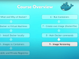 Best Docker Training Institute